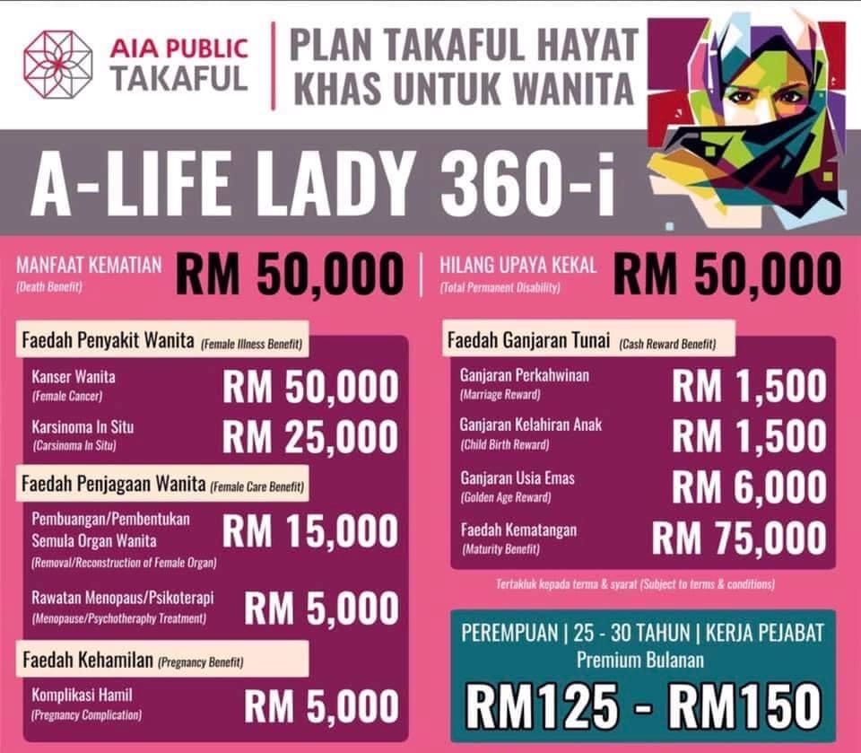 AIA by Norfitri Liana Binti Yaakob